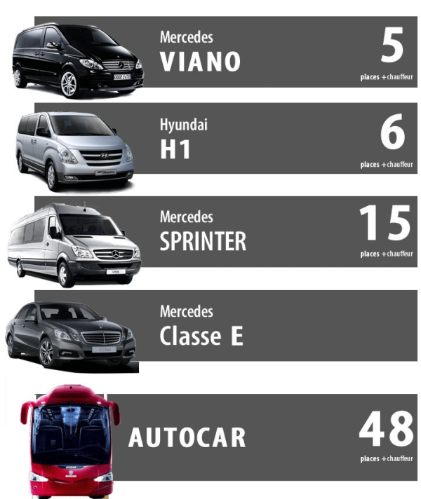Rules & regulations for foreigners driving in Morocco?
